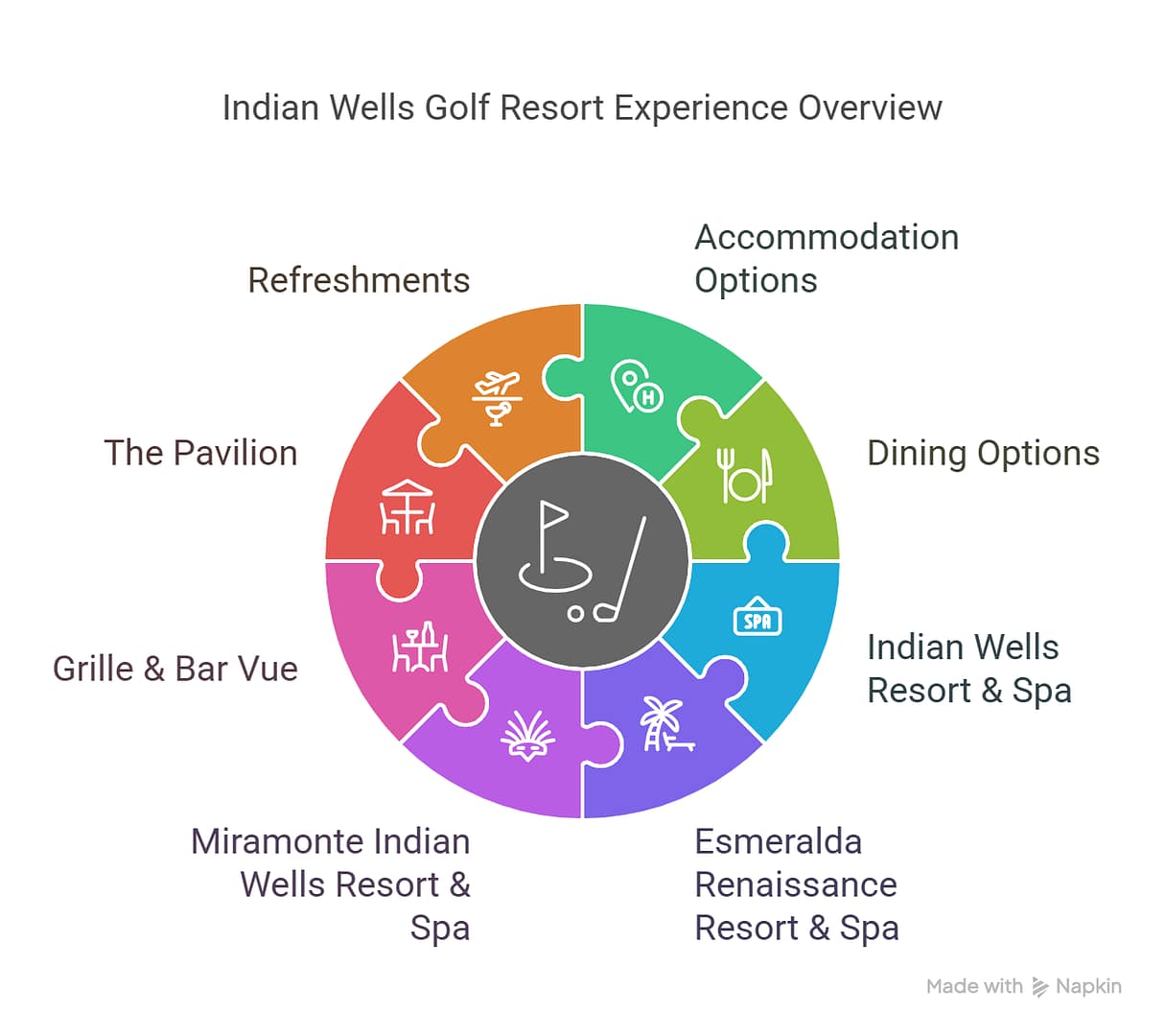 Indian Wells Golf Resort: Best Stay & Play Guide 2026