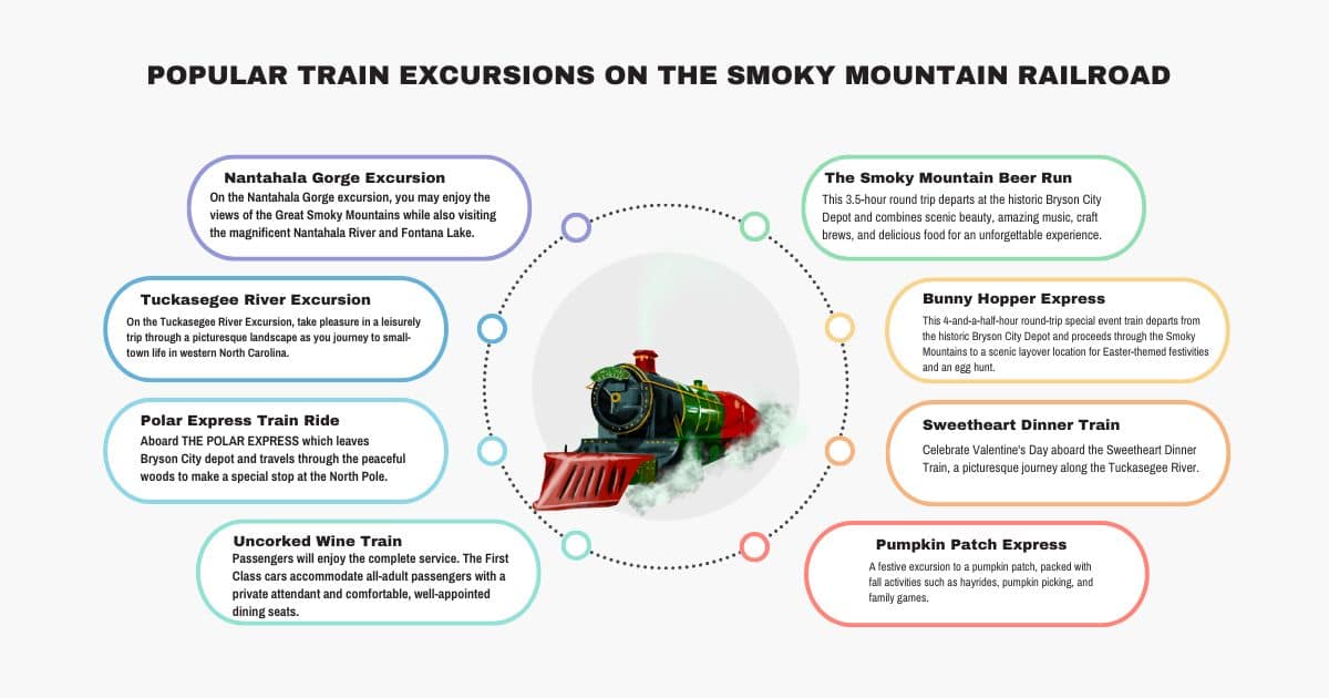 Great Smoky Mountains Railroad Bryson City Guide 2026